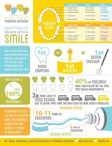 Poster Design #36 | 'Burlington Pediatric Dentistry' design project ...